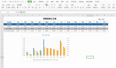 两年数据对比柱形图excel数据图形管理分析 —— 同比图weixin39662263的博客 Csdn博客