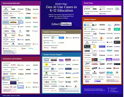 Ai가 바꾸어가는 교육 현장 Edtech Insiders의 2025년 생성형 Ai 지도 에듀테크 오늘 오늘배움