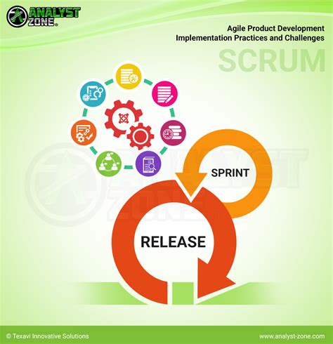 Analyst Zone Tests Analyst Zone