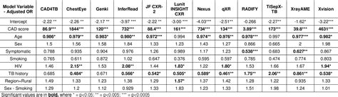 Table 3 From Computer Aided Detection Of Tuberculosis From Chest