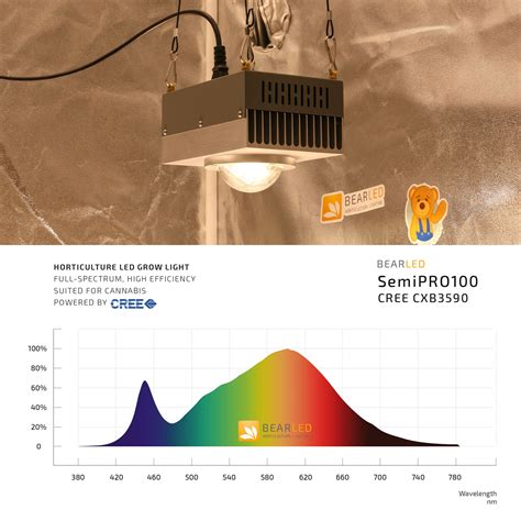 ไฟปลูกต้นไ Growstuff ไฟปลูกต้นไม้ ปุ๋ย และอุปกรณ์การเกษตร
