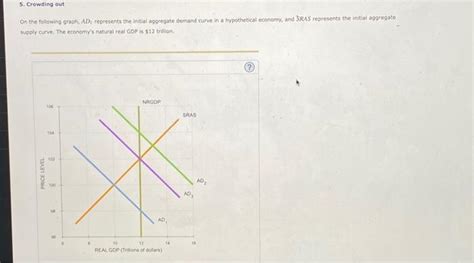 Solved On The Following Graph AD1 Represents The Initial Chegg Com