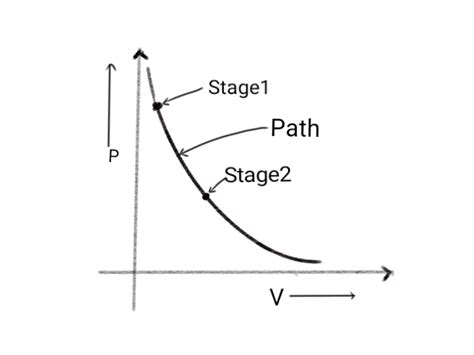 thermodynamics