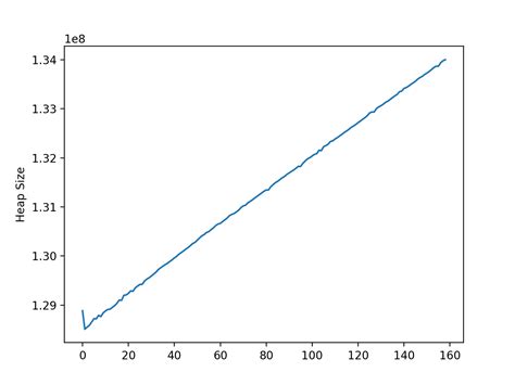 Bug Memory Leak Javascript Heap Out Of Memory · Issue 754 · Tsedio