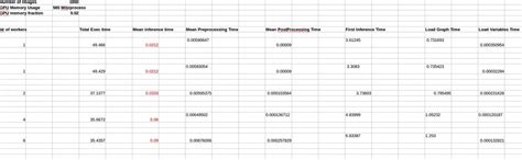 Slower Inference Time While Using Multiple Parallel Processes On The Same Gpu In Tensorflow C