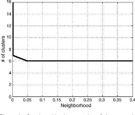 Figure 1 From A Novel Method For Automated Emg Decomposition And Muap Classification Semantic