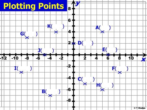 Plotting Points © T Madas Ppt Download Plotting Points © T Madas Ppt Download