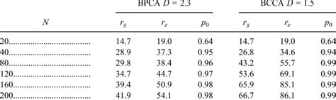 parameters characterizing the clusters that we used in our computations
