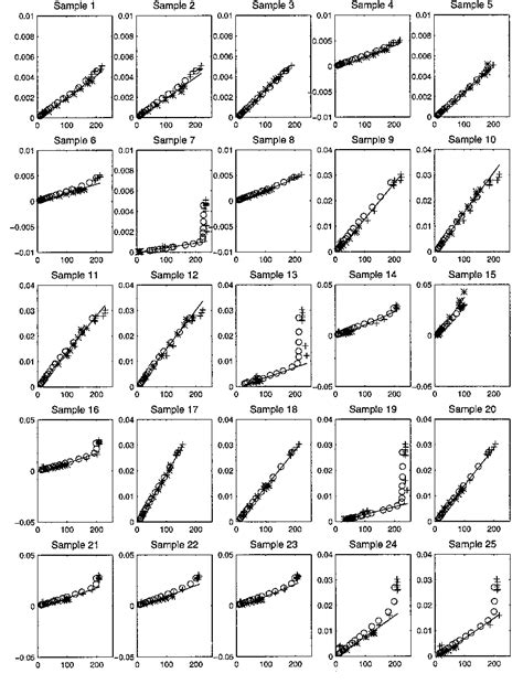Figure 20 From Reflectance And Texture Of Real World Surfaces Semantic Scholar