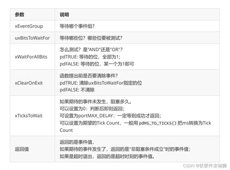 Freertos学习笔记5taskhandle Csdn博客