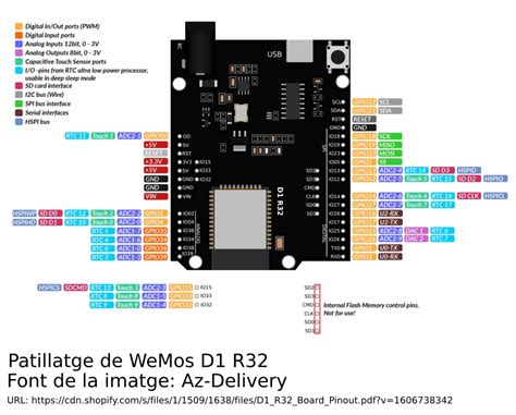 Problem With Gpio2 And Gpio4 Wemos D1 Esp32 Blynk 20 Blynk Community