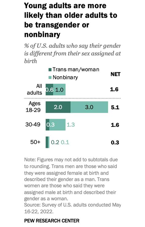 Open Visualization Academy Newsletter
