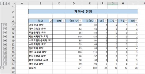엑셀excel 컴활 실기 부분합 네이버 블로그