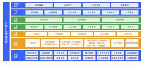 Arpa Oms订单管理系统 阿帕数字