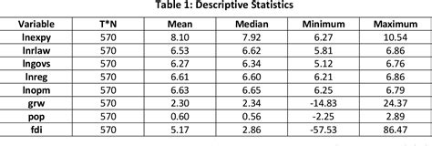 Table 1 From The Effect Of Economic Freedom On Export Sophistication In Oecd Countries 1 Oecd