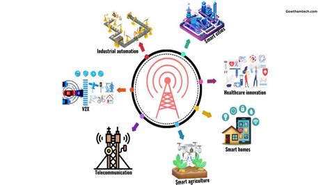 Integrated Sensing And Communications Guide 2025 A Comprehensive