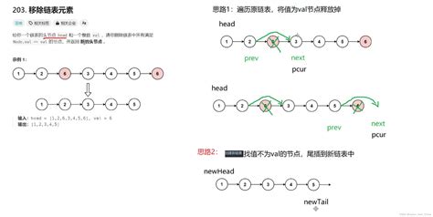 链表的专用题型 链表的经典算法（移除链表的元素）链表移除最后一个元素‘ Csdn博客