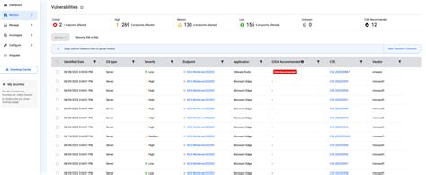 How Does Threatdown Vulnerability Assessment And Patch Management Work Threatdown By Malwarebytes