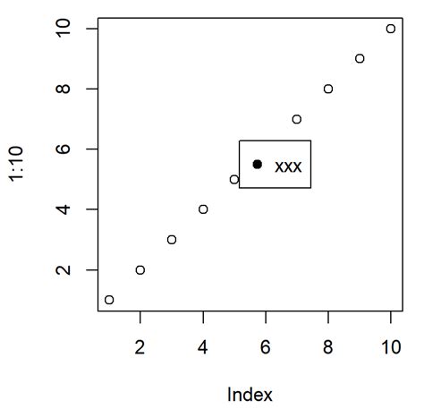 R语言中绘图，将图例设置在绘图区域之外 小鲨鱼2018 博客园