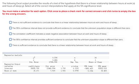 Solved The Following Excel Output Provides The Results Of A