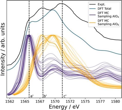 Finite Temperature Effects On The X Ray Absorption Spectra Of Crystalline Alumina From First