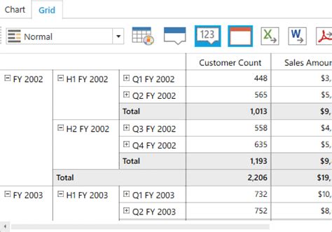 Olap Grid Wpf Olap Browser Syncfusion