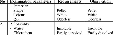 Examination Of Polycaprolactone PCL Download Table