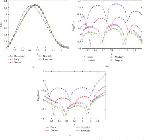 Figure 4 From A Generalized Gamma Mixture Model For Ultrasonic Tissue Characterization