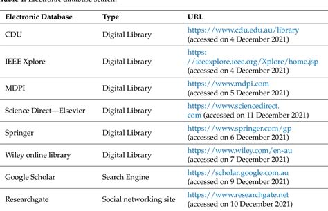 Table 1 From Addressing The Challenges Of Electronic Health Records Using Blockchain And Ipfs