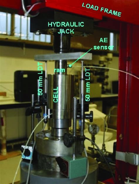 One Dimensional Compression Oedometric Apparatus During Testing