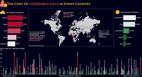 Shail Shukla On Linkedin Makeovermonday Datafam Dataanalytics Datavisualization