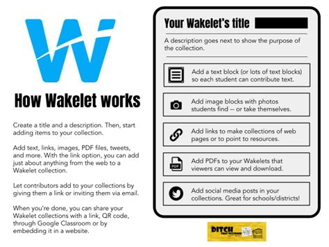 20 Ways To Use Wakelet In Your Class Ditch That Textbook
