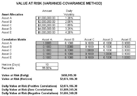 86 Computing Value At Risk Using The Structural Covariance Method Download Scientific Diagram