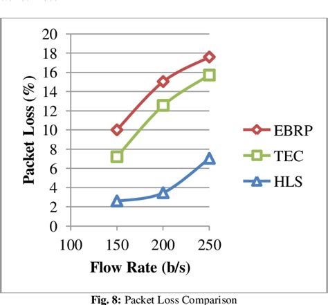 Figure 8 From A Heuristic Local Search Algorithm For Improving Cluster