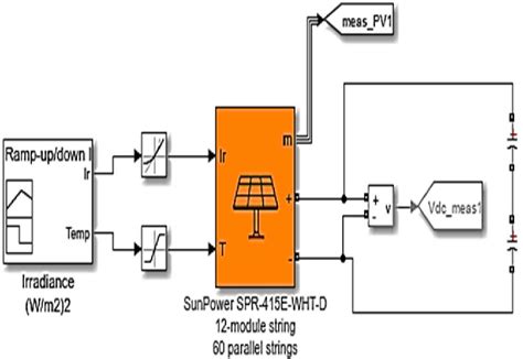 Figure 1 From Supervisory Control Of An Inverter Based Microgrid Using