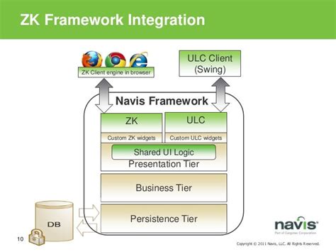 Evaluating And Choosing Zk Framework