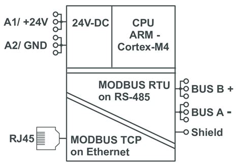 Passerelle Modbus RTU Modbus TCP MR GW BTIB