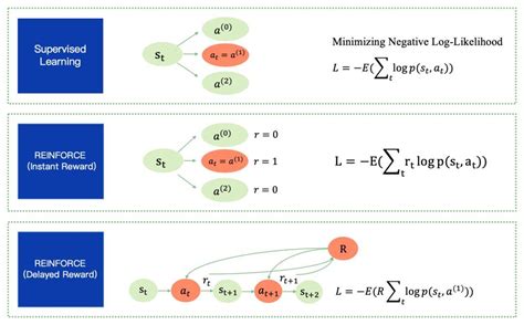 百度nlp：强化学习之原理与应用nlp强化学习 Csdn博客