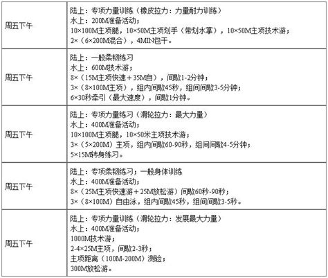 青少年游泳训练计划八篇 范文118