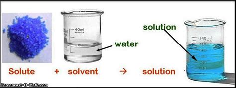Solubility SCIENCE ALERT