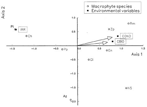 Relationship R 0 78 P