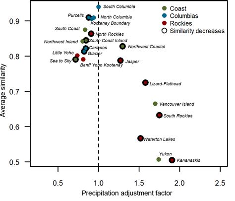 Tc Using Snow Depth Observations To Provide Insight Into The Quality Of Snowpack Simulations