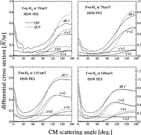 Qm ͑ Solid Lines ͒ And Qct ͑ Dashed Lines ͒ V Ј Download Scientific