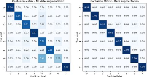 Figure 8 From Wafer Map Defect Classification Using Autoencoder Based Data Augmentation And
