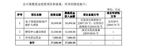 邦投条融资速递：朗特智能（300916）于 2020 年12月2日登陆创业板ipo 搜狐大视野 搜狐新闻
