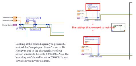 Need Help Designing A LabVIEW Block Diagram For Specific Data Acquisition And Storage Data