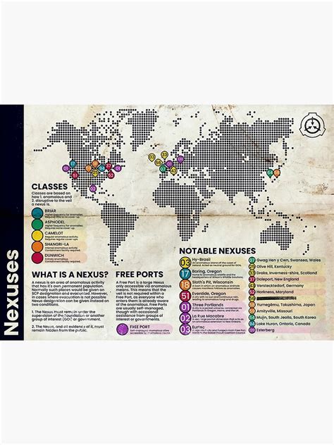 Scp Nexuses Poster Aged Version Poster For Sale By Puzzlr Redbubble