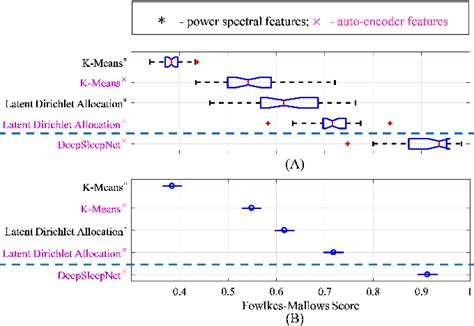 figure 1 from automated feature learning using deep convolutional auto