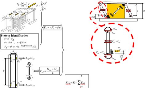 Seismic Evaluation Of Reinforced Concrete Frames With Masonry Infill