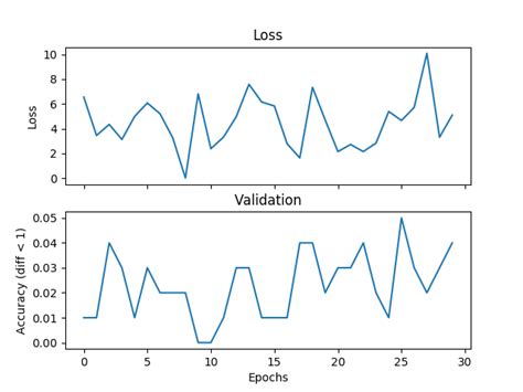 Regression Loss Functions Incorrect Pytorch Forums